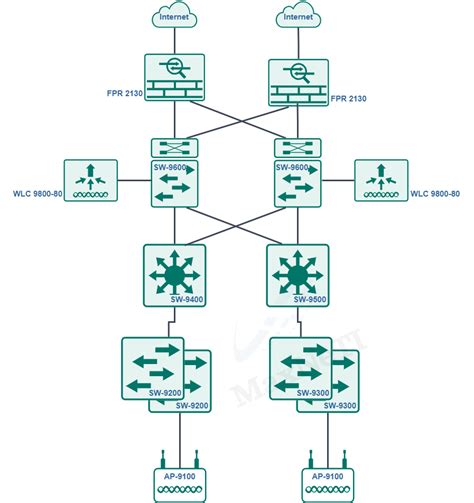 3 Opciones De Implementación Lan Inalámbrica Y Cableada Blog Maxneti