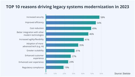 legacy code what is it and what your options are openlegacy