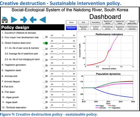 sustainable river ecosystem modeling and simulation oasis incubator