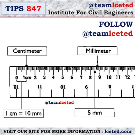 How To Read A Measurement Tape Tape Measurement Inches And Meter Tape LCETED LCETED