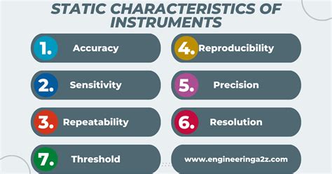 Static Characteristics Of Instruments Engineeringa2z
