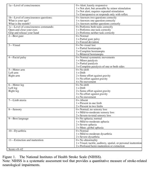 The National Institutes Of Health Stroke Scale Nihss Grepmed