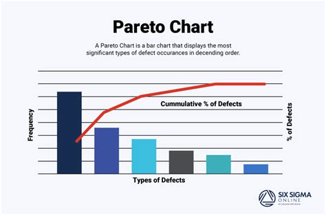 A Comprehensive Guide To Pareto Charts In Six Sigma