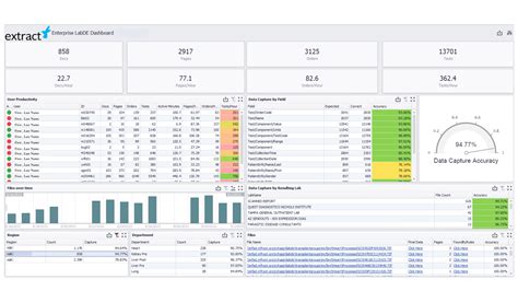 the future of healthcare streamlined workflows