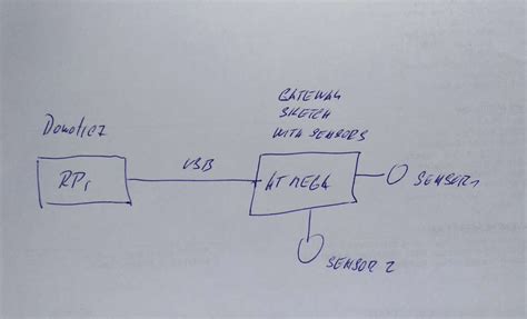 Problem With Sensors On Arduino And Domoticz Mysensors Forum