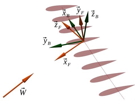 Flow Frame Definition Download Scientific Diagram