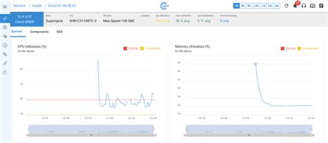 Ones 21 Revolutionizing Network Visibility And Management With Multi Nos Telemetry And Ai Anomaly