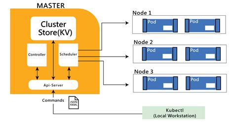 DevOps Tutorial A Step By Step Guide For Beginners
