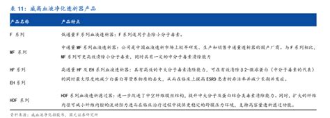 中国血液透析中心数量（所 2024年03月 行业研究数据 小牛行研
