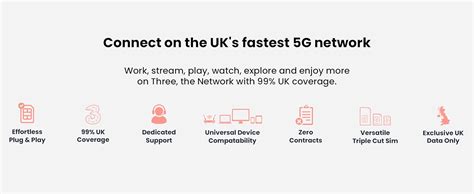 Three 25gb Data Sim Uncapped 5g Preloaded Monthly Until June 2026