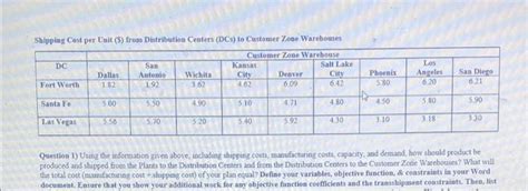 Solved Not Sure How To Set Up The Excel Sheet For This Chegg Com