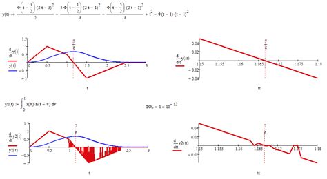 Solved Convolutional Integral Of Square Signal And Triang Ptc