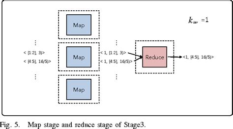 Figure 5 From Scalable Community Detection From Networks By Computing Edge Betweenness On