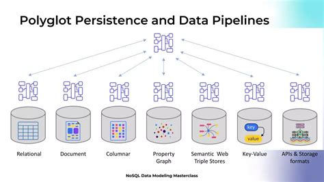 Nosql Data Modeling Foundations — Introducing Concepts And Principles Ppt