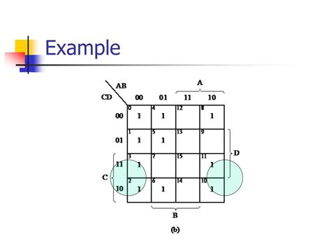 Ppt K Map Powerpoint Presentation Free Download Id331150