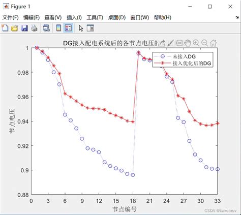 分布式电源优化配置与选址定容matlab程序基于遗传算法 Csdn博客