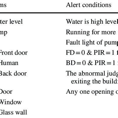 The Three Datasets Of Experiment Download Scientific Diagram