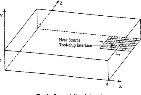 Figure 1 From An Improved Transient Model Of Tool Temperatures In Metal