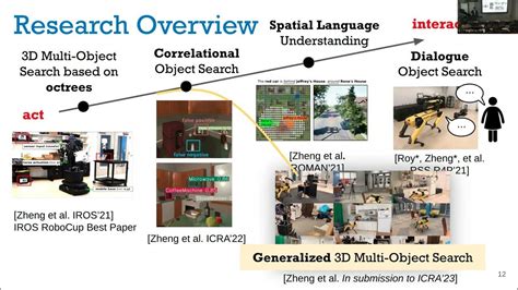 [12 08 22] Generalized Object Search Kaiyu Zheng Phd Thesis Defense Youtube
