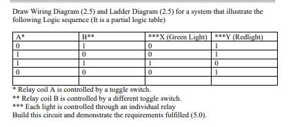Can You Help Me With This Question And Can You Please Chegg Com