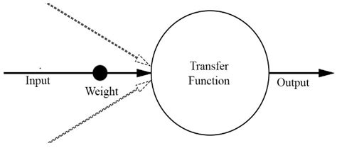 development of air pollution forecasting models applying artificial