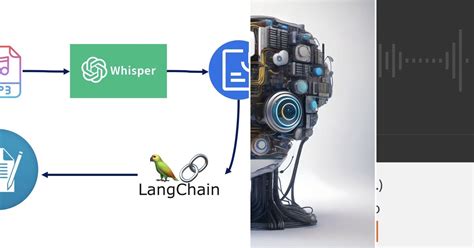 List Multimodal Tasksspeech To Text Or Speech Recognition Curated By Jl Adcr Medium
