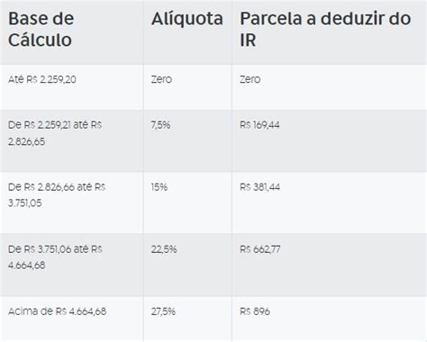 Entenda Nova Tabela Progressiva Do Imposto De Renda Blog Do Max
