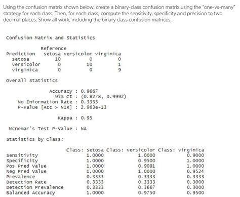 Using The Confusion Matrix Shown Below Create A