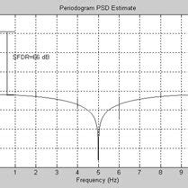 Matlab Simulation Of Output Samples Download Scientific Diagram