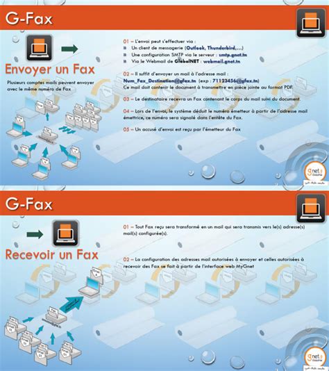 gfax sendreceive pptx [lecture seule] pdf