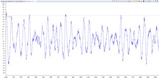 IWR BOOST ADC Sampling Amplitude Sensors Forum Sensors TI E E Support Forums