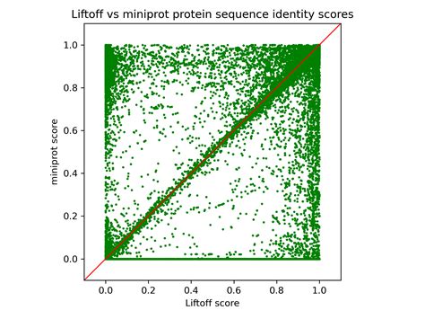 Mouse To Rat Lifton Documentation