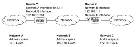 Week 3 The Transport And Application Layers Thewodm