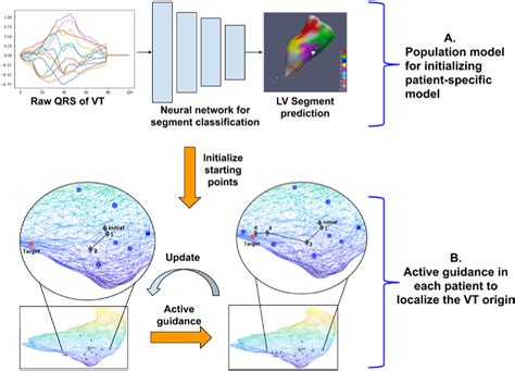 Figure 1 From A Hybrid Machine Learning Approach To Localizing The