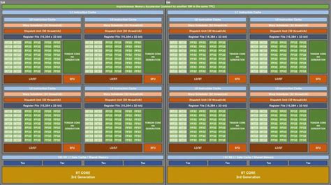 Compute Unit vs CUDA cores qué son y diferencias