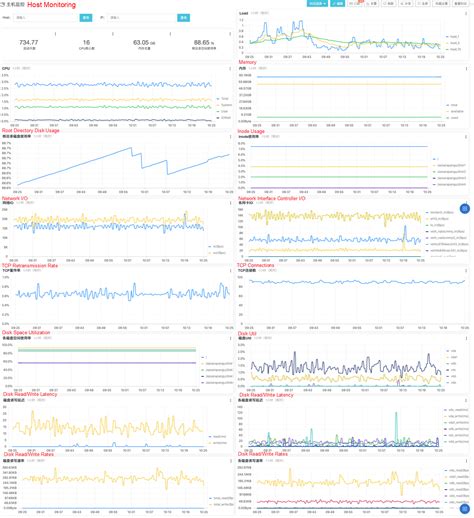 Cloud Native Prometheus Solution High Performance High Availability