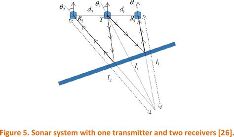 Figure 5 From A Novel Collision Avoidance System For A Bicycle Final Report Semantic Scholar