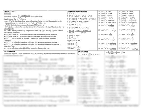 Solution Calculus Cheat Sheet 2 Studypool