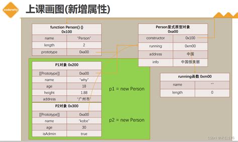 javascript es5中实现继承 csdn博客
