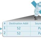 Source Address Based Routing In Stable State Download Scientific Diagram