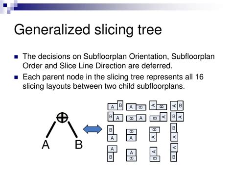 Ppt Deferred Decision Making Enabled Fixed Outline Floorplanner