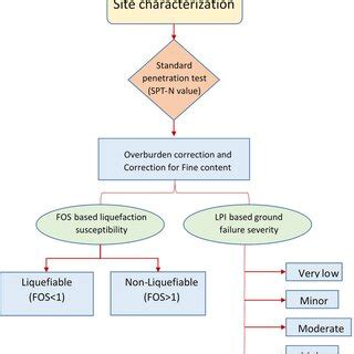 Workflow For Source Identification Download Scientific Diagram