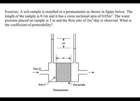 Solved Exercise A Soil Sample Is Installed In A Permeameter
