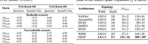 Table 1 From Unifying And Boosting Gradient Based Training Free Neural Architecture Search