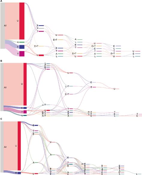 Longitudinal Treatment Patterns In Ncia Patients Who Remained In The