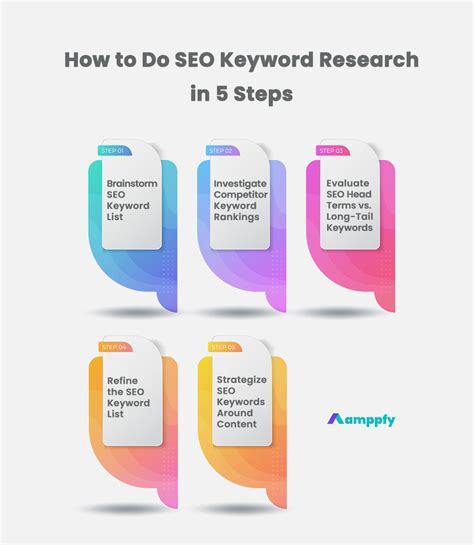 Best Seo Keyword Research Strategies To Increase Search Traffic