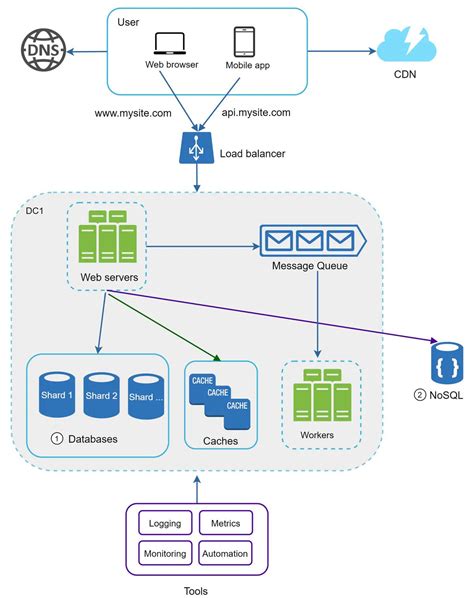 Bibin Wilson On Linkedin Devops Devopsengineer