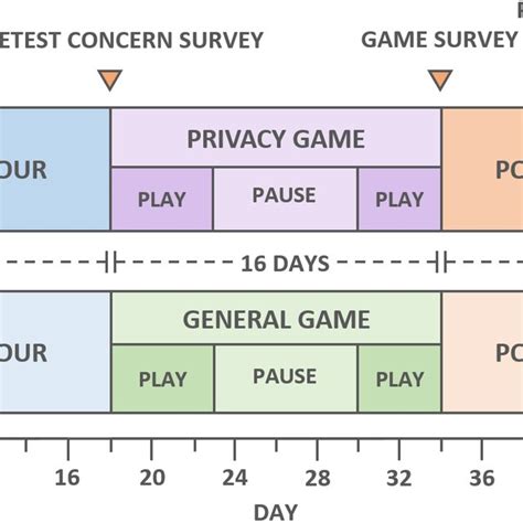 Experimental Structure Download Scientific Diagram