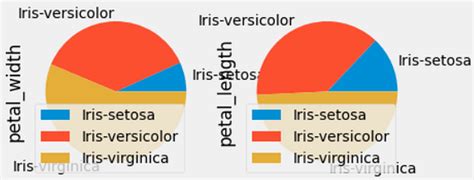 Data Visualization With Pandas In Action Part 2 By Tirendaz Academy