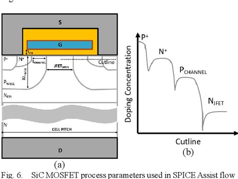 Figure From Simulation Challenges Of SiC MOSFET Switching Performance And Reliability